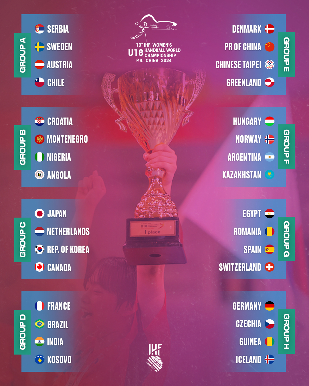 IHF | 64 teams learn their fate in the draws for the for the 2024 IHF Women's Junior World ...